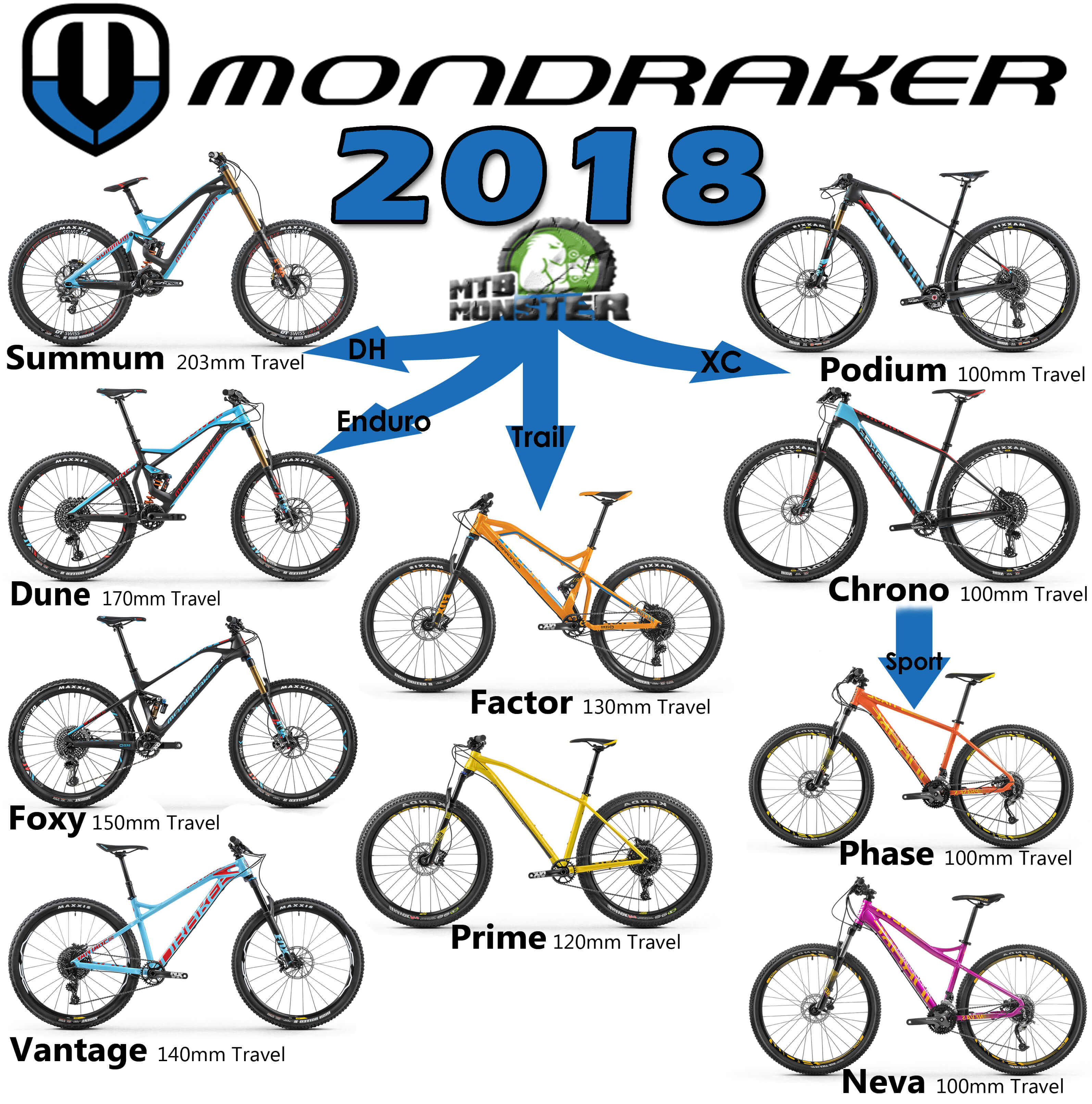 Mondraker Bikes | Browse the latest range