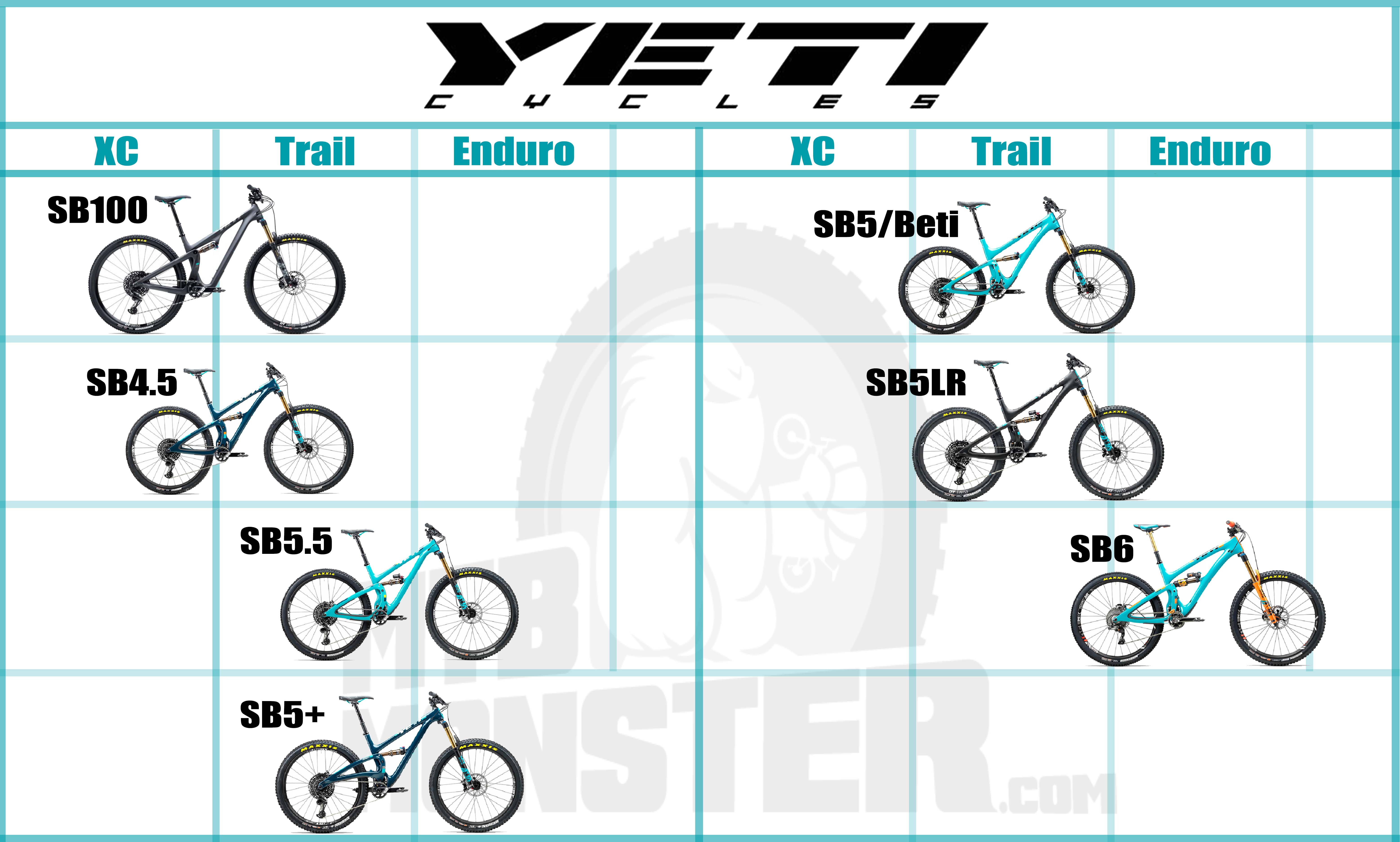 Yeti Bikes | Buyers Guide